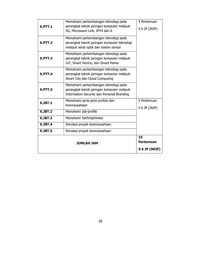 DASAR2 Teknik Jaringan Komputer dan Telekomunikas 2023.pdf