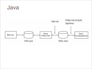 Dasar algoritma | PPTX