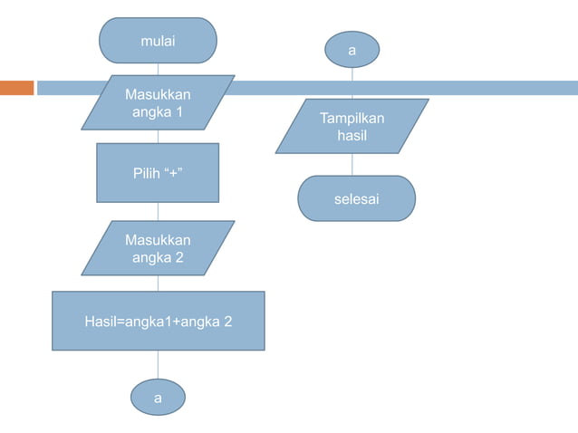 Dasar algoritma | PPT