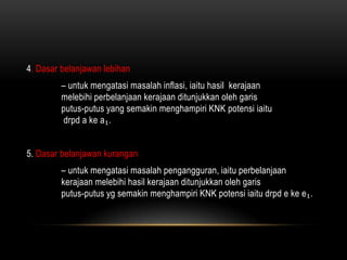 Dasar belanjawan | PPTX