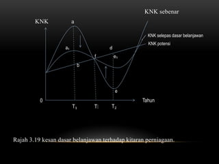 Dasar belanjawan | PPTX