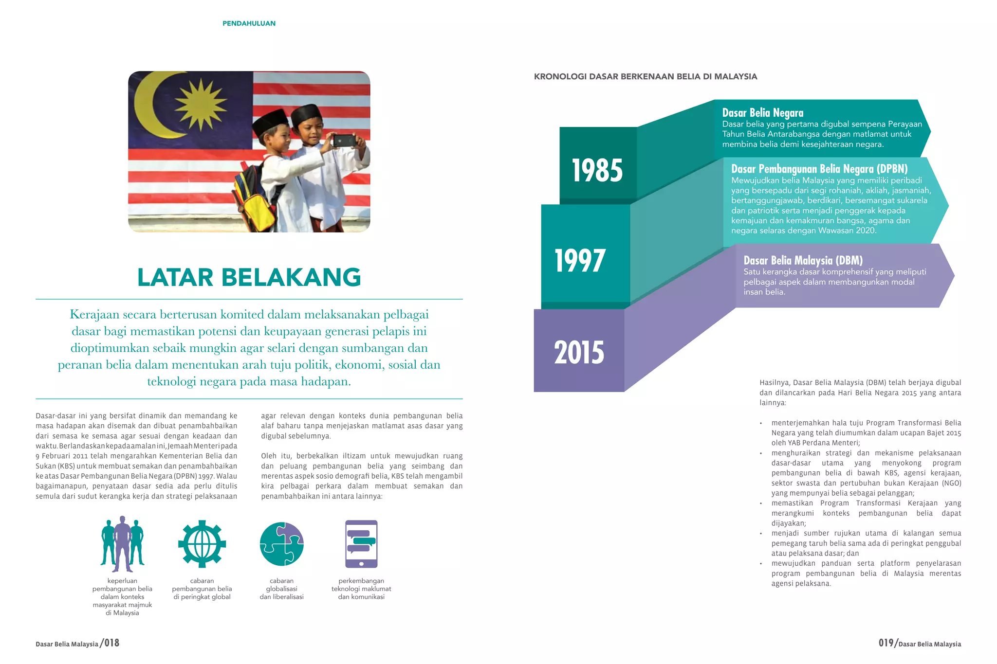 Dasar Belia Malaysia bm | PDF