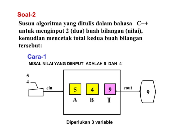 Dasar c++ input, proses, output | PPT