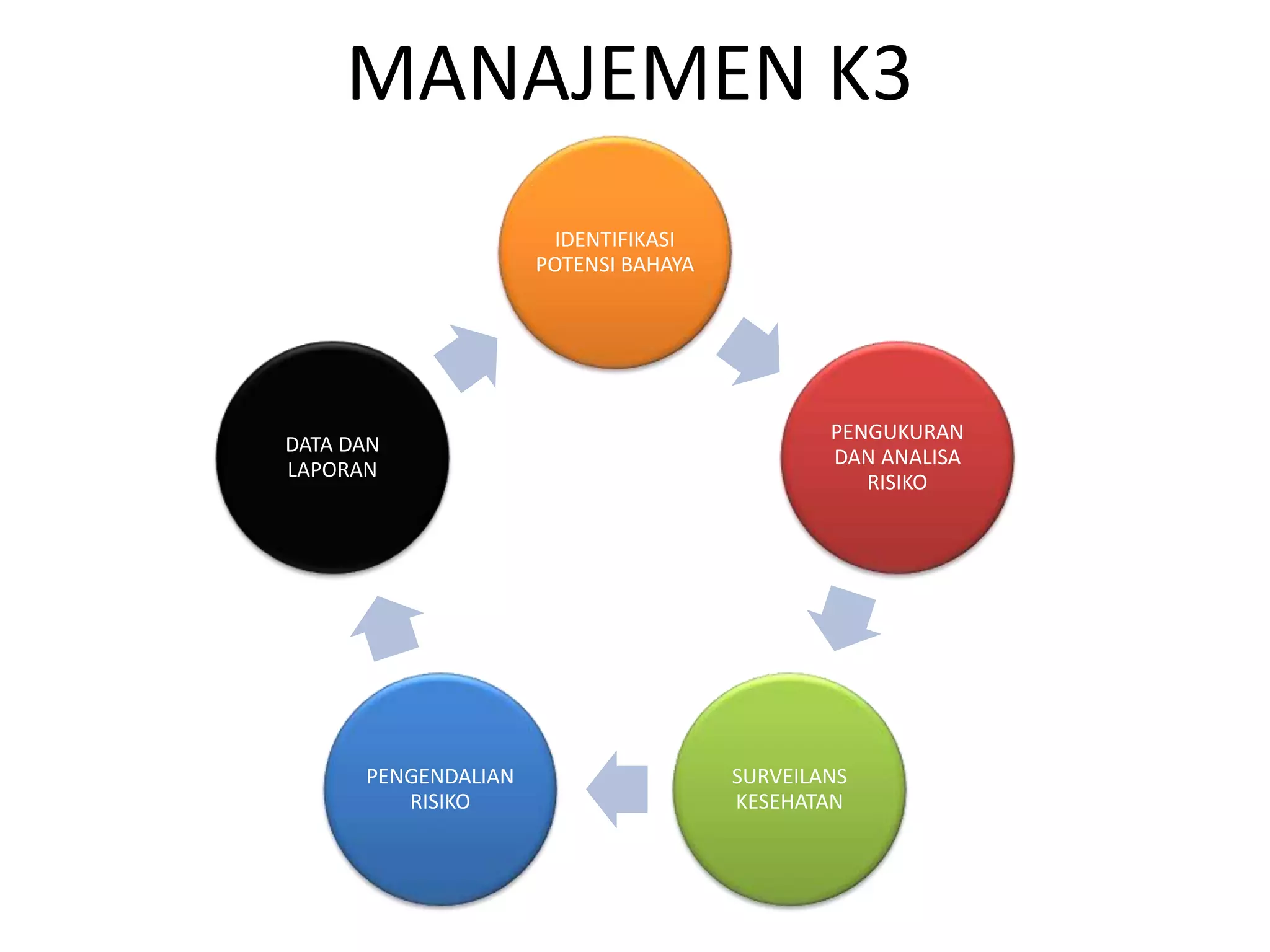 Dasar dan Prinsip K3 | PPTX