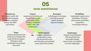 dasar dasar administrasi perkantoran stu | PPT