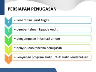 dasar_dasar_audit, dasar dasar audit dal | PPT