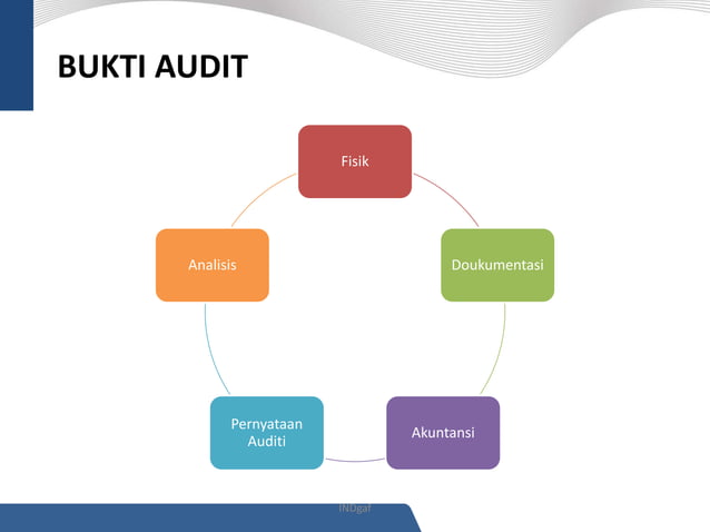 dasar_dasar_audit, dasar dasar audit dal | PPT