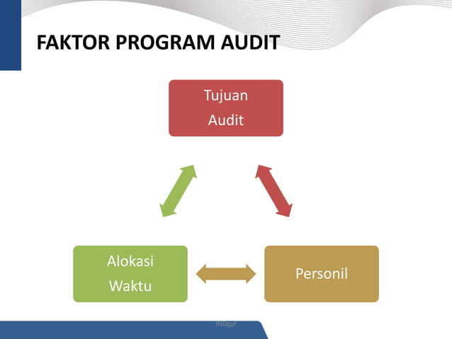dasar_dasar_audit, dasar dasar audit dal | PPT