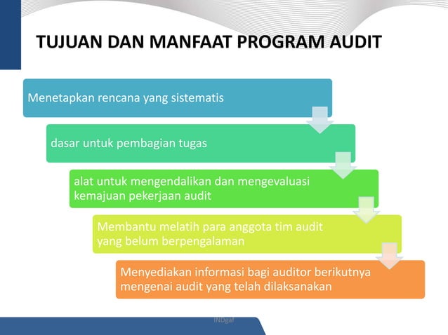 dasar_dasar_audit, dasar dasar audit dal | PPT