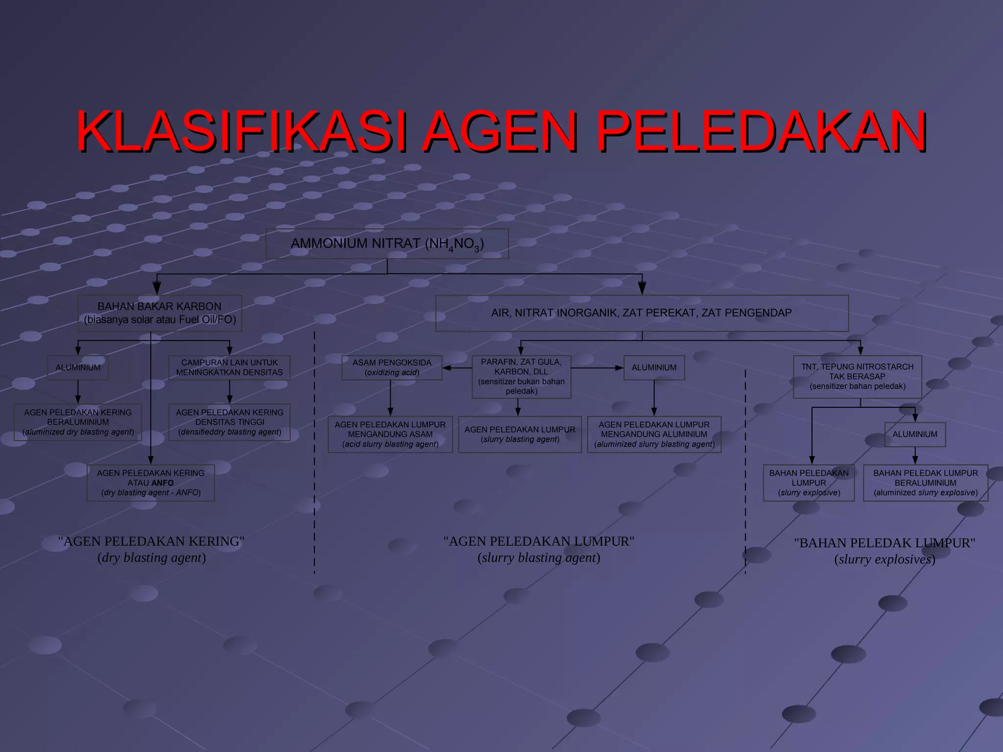 Dasar Dasar Peledakan Untuk Tambang Umum | PPT