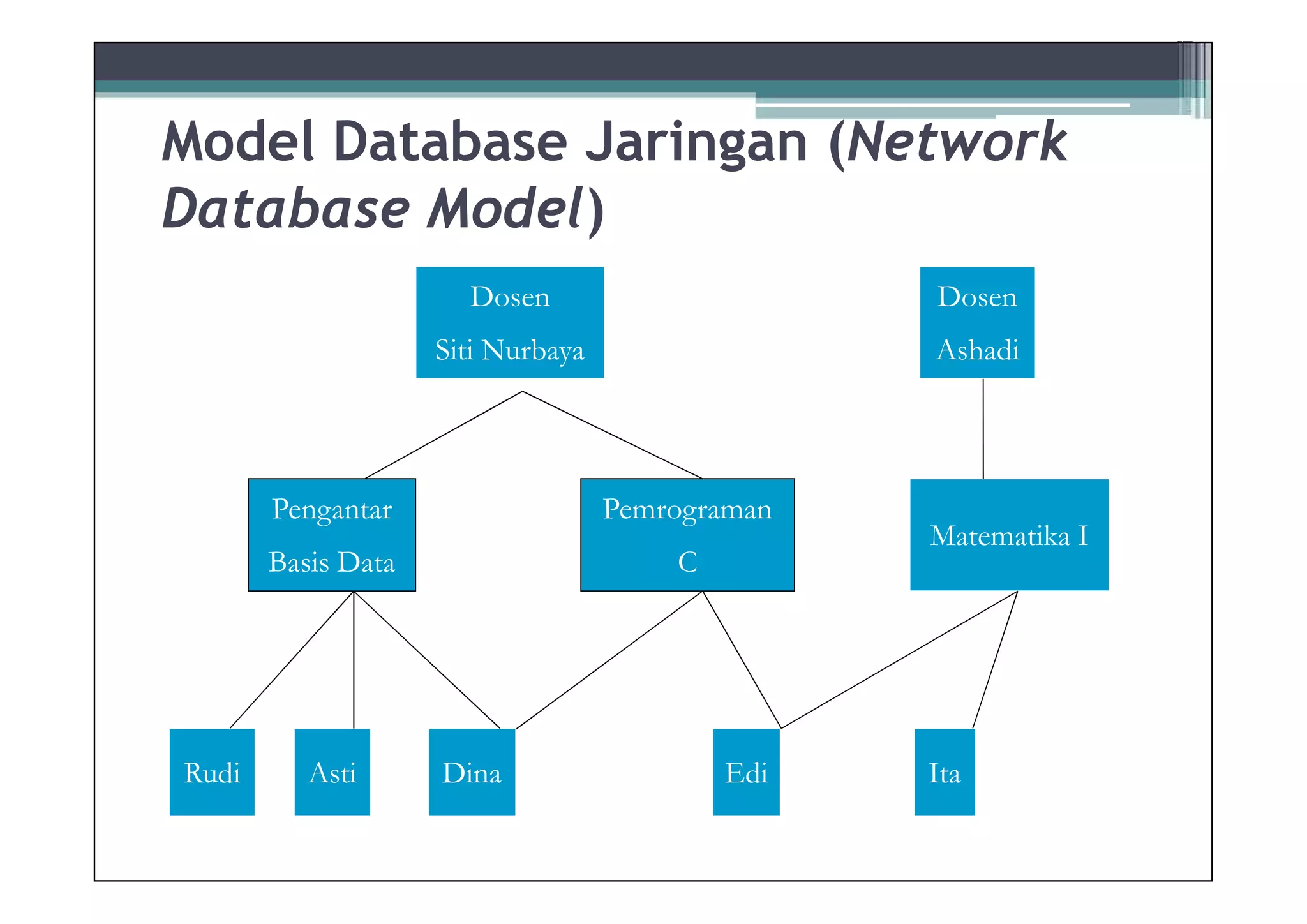 Dasar_dasar_Database.pdf