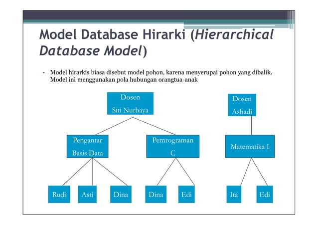 Dasar_dasar_Database.pdf