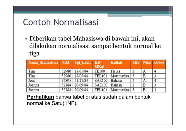 Dasar_dasar_Database.pdf