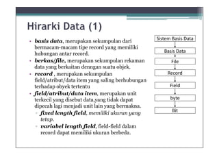 Dasar_dasar_Database.pdf