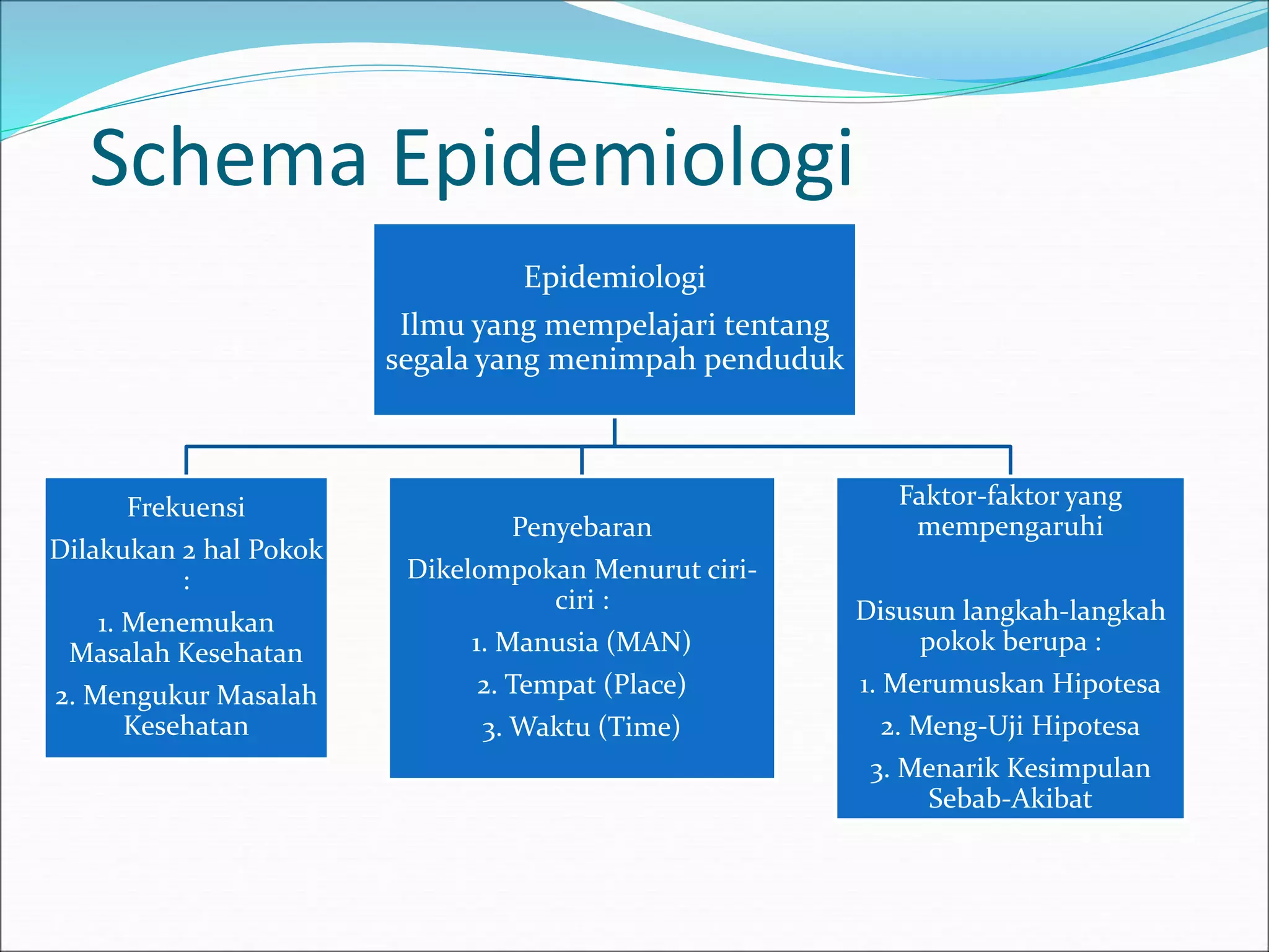 Dasar_Dasar_Epidemiologi.ppt
