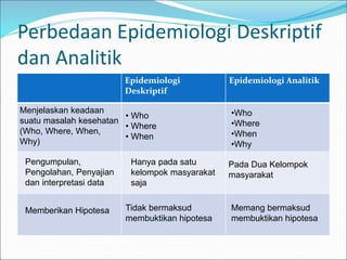 Dasar_Dasar_Epidemiologi.ppt