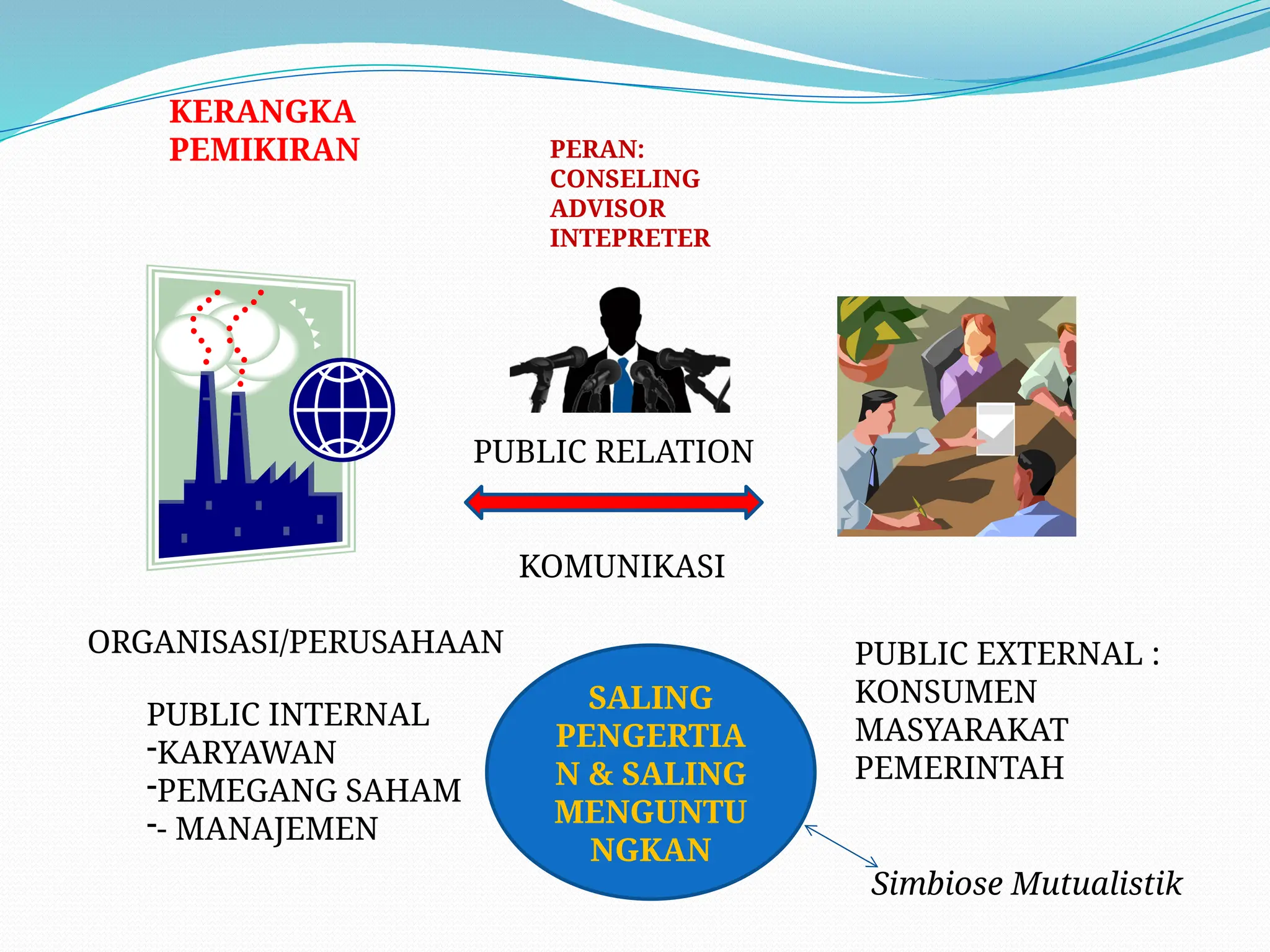 Dasar-dasar Humas___________________________________ | PPTX