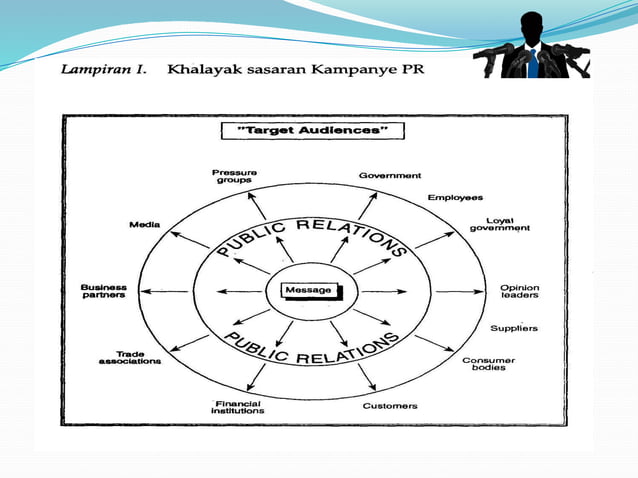 Dasar-dasar Humas___________________________________ | PPTX