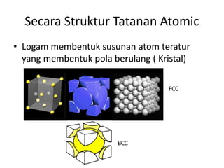 Dasar_dasar_Ilmu_Logam.ppt