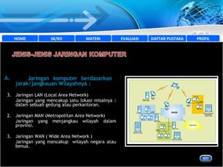 Dasar dasar jaringan internet | PPS