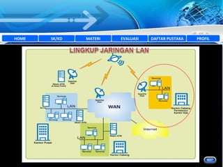 Dasar dasar jaringan internet | PPT