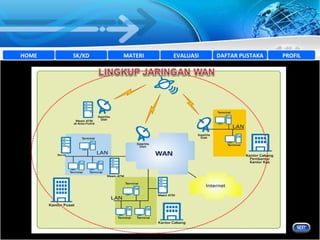 Dasar dasar jaringan internet | PPT