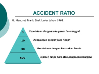 Dasar – Dasar K3 | PDF