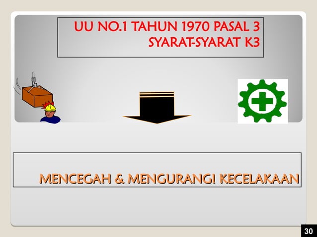 Dasar Dasar Kesehatan Dan Keselamatan Kerja3 Ppt
