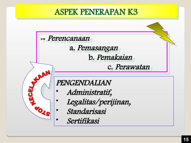 Dasar-dasar pengenalan K3 umum dalam kegiatan kerja | PPT