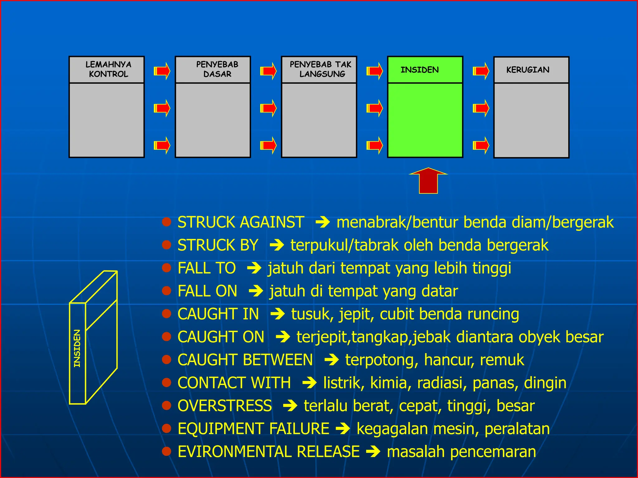DASAR DASAR KESELAMATAN DAN KESEHATAN KERJA (K3).ppt