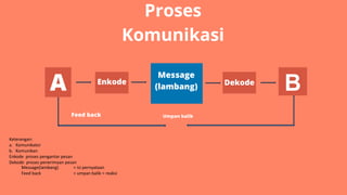 DASAR DASAR KOMUNIKASI-3.pptx