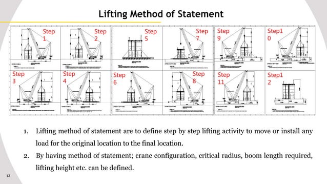 Rigging Engineering Basic | PPTX