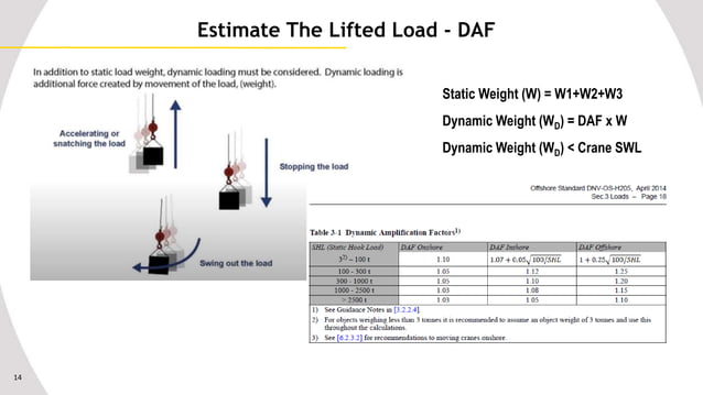 Rigging Engineering Basic | PPTX