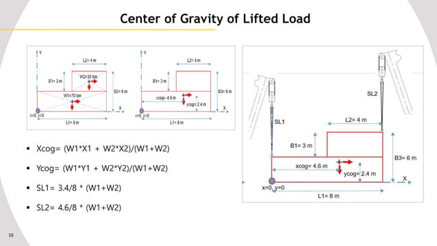 Rigging Engineering Basic | PPTX