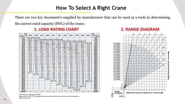 Rigging Engineering Basic | PPTX