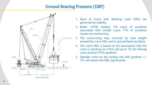 Rigging Engineering Basic | PPTX