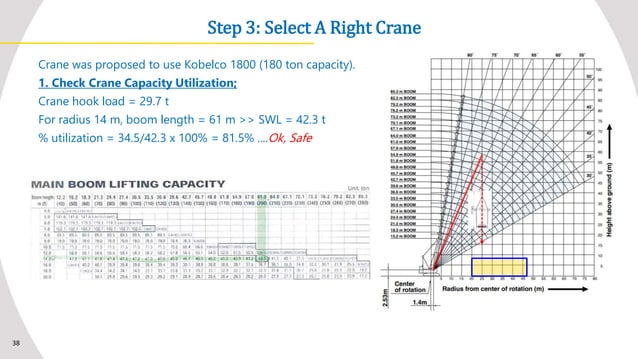 Rigging Engineering Basic | PPTX