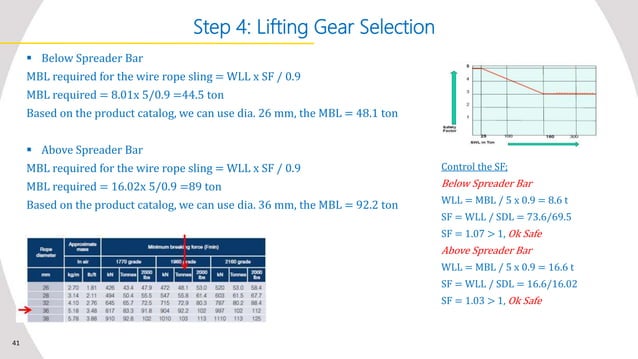 Rigging Engineering Basic | PPTX