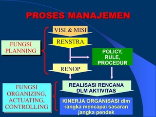 dasar_dasar_manajemen_ppt.ppt