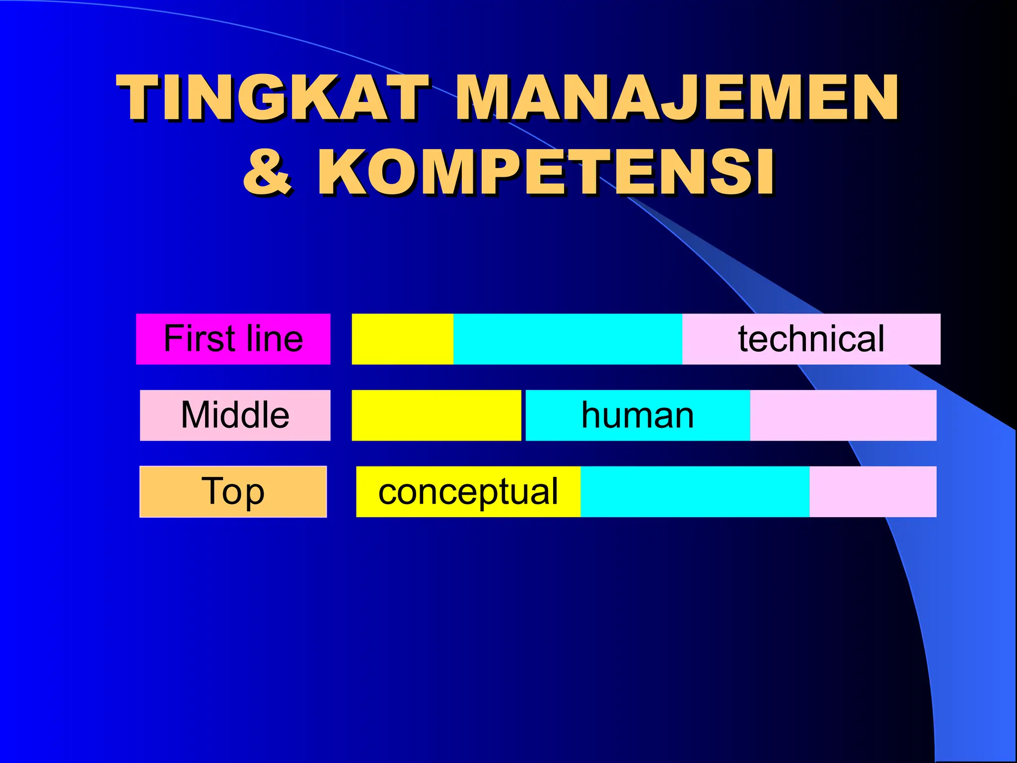 Mata kuliah dasar_dasar_manajemen_ppt.ppt