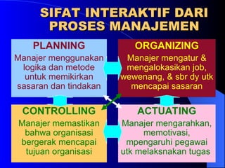 Mata kuliah dasar_dasar_manajemen_ppt.ppt
