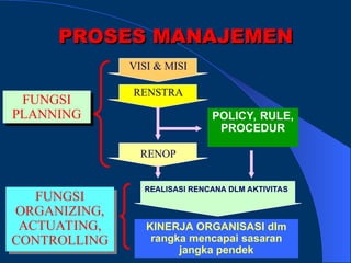 Mata kuliah dasar_dasar_manajemen_ppt.ppt