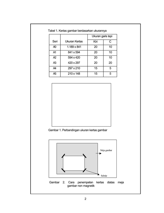 Dasar dasar menggambar_teknik | PDF