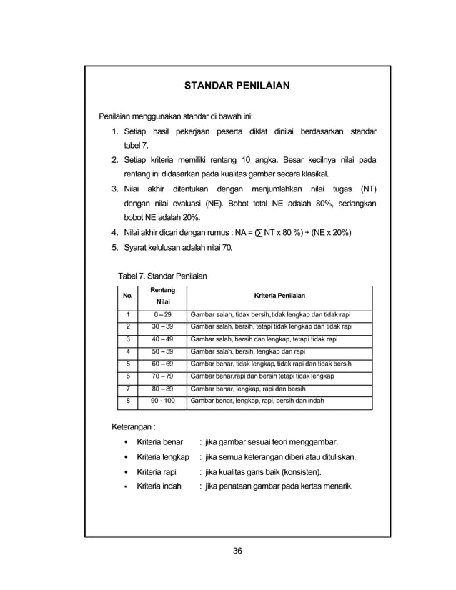 Dasar dasar menggambar_teknik | PDF