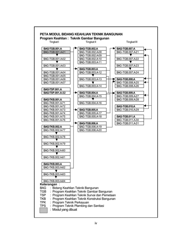 Dasar dasar menggambar_teknik | PDF