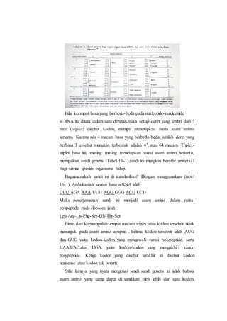 Dasar dasar mikrobiologi | PDF