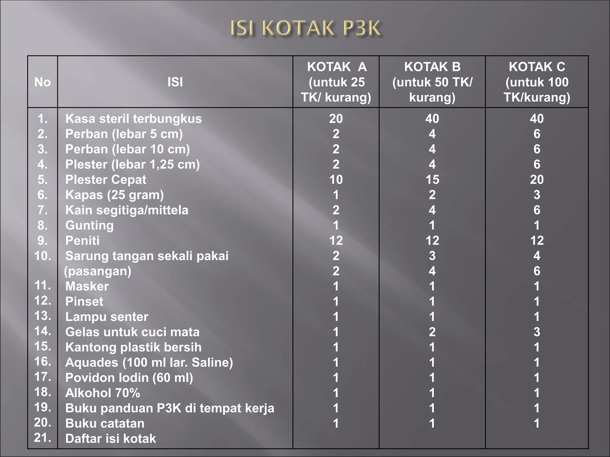 Dasar Dasar P3K Ditempat Kerja Secara Umum | PDF