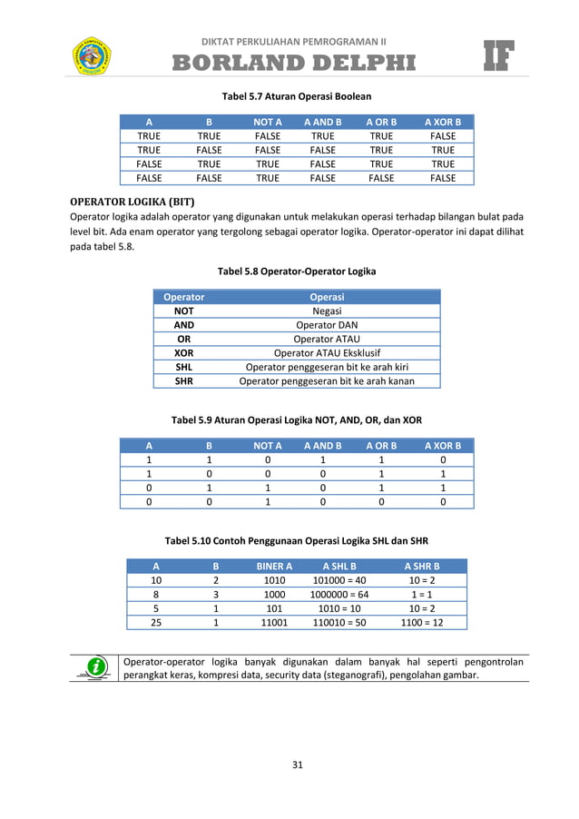 Dasar dasar pemograman_delphi | PDF