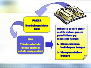 Dasar dasar pendidikan | PPT