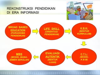 Dasar dasar pendidikan | PPT
